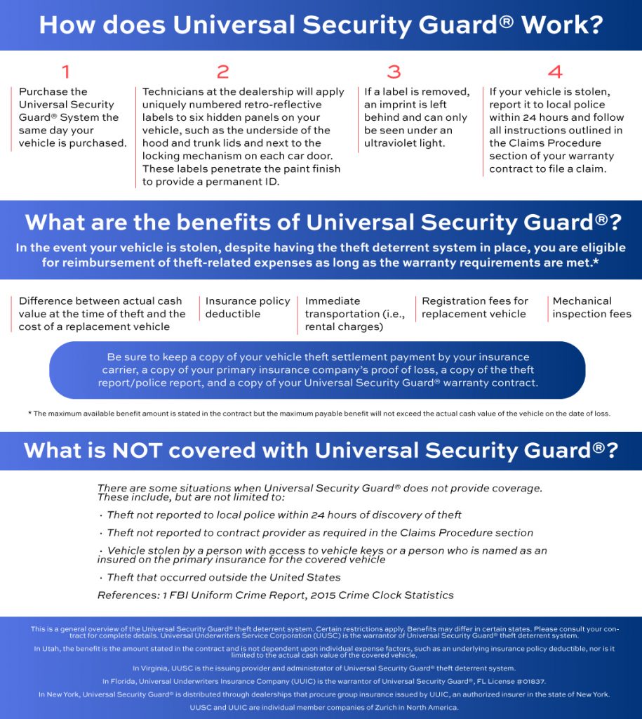 Additional Coverage - URSA Protect